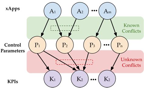 논문 리뷰 Learning And Reconstructing Conflicts In O Ran A Graph Neural Network Approach