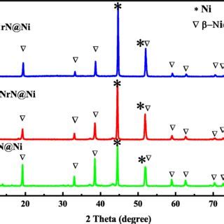 A XPS Survey Spectrum Of NrN Ni XPS Spectra In The B Ni 2p C C 1s Download Scientific