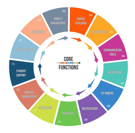 Design Interactive Infographics Flowcharts Or Diagrams By Asimkjadoon Fiverr