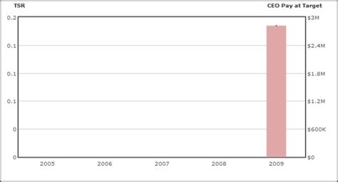 Issue While Rendering As Javascript And Flash Bug Reports