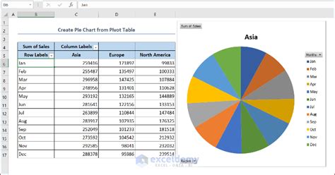 Use Excel Vba To Create Chart From Pivot Table Exceldemy