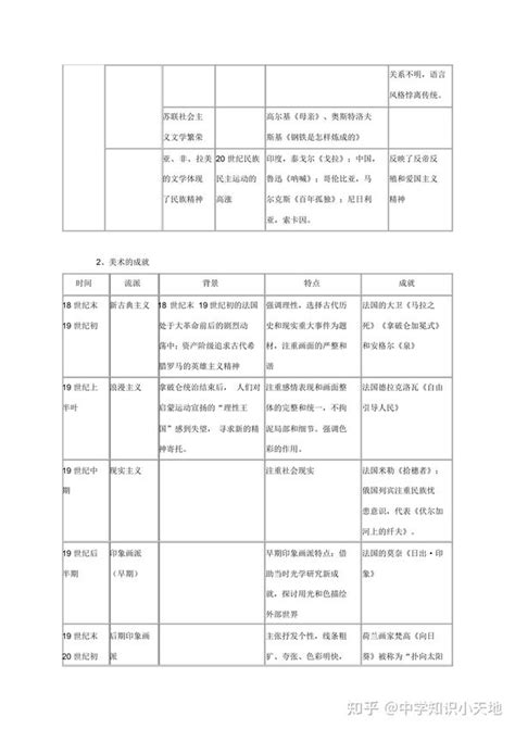 高中历史必考知识点总结，别再费劲抄笔记了，直接打印就行了 知乎