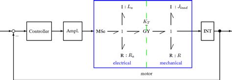 Figure 1 From Bond Graph Modelling And Simulation Of Mechatronic