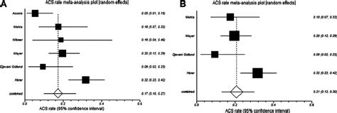 forest plot shows the random effects proportion meta analysis for