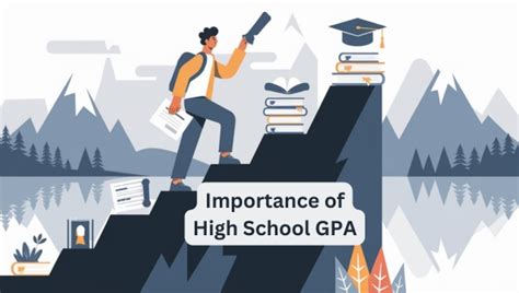 High School Gpa Calculator Boost Your Academic Success