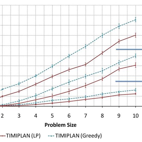 Example Of Multi Modal Transportation Graph Download Scientific Diagram
