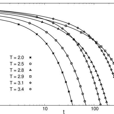 Comparison Between CME And CME BP In A Single Erdos Renyi Graph With Download Scientific