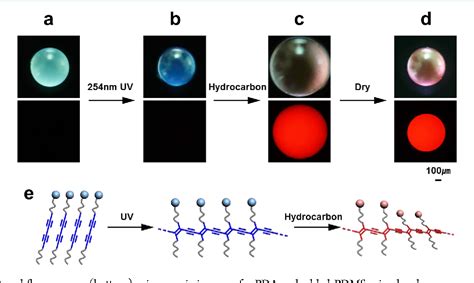 Figure 2 From Polydiacetylene Embedded Microbeads For Colorimetric And