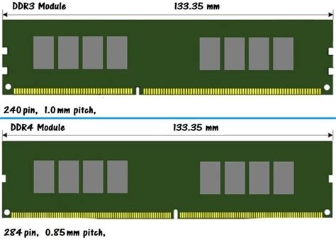سوق مصر الفرق بين Ddr3 و Ddr4 في الرام الفرق الأول