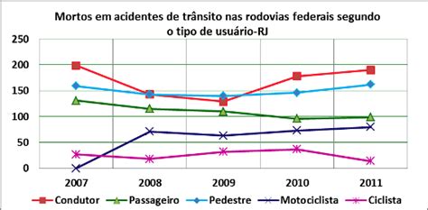 DNIT Mortos Acid Trans Rodov RJ 02 Images Media Vias Seguras