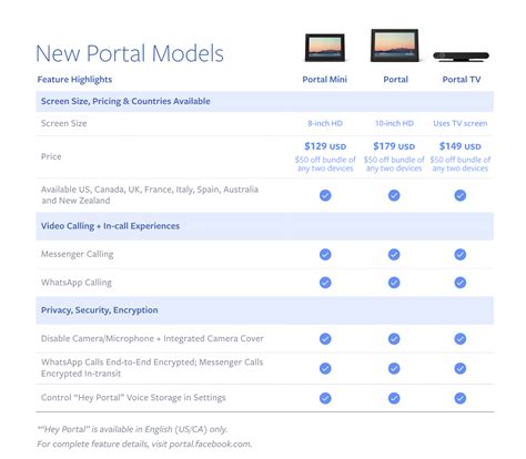 Facebook Portal All You Need To Know About The New 2019 Portal Portal