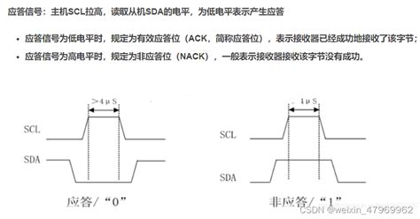 Iic调试笔记调试 Iic Csdn博客