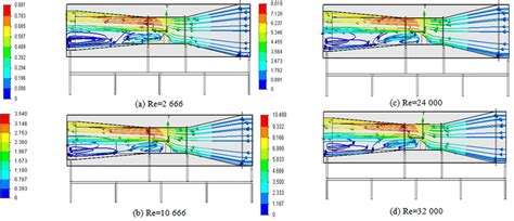 Velocity Streamlines In The Longitudinal Plane X0 Mm Download