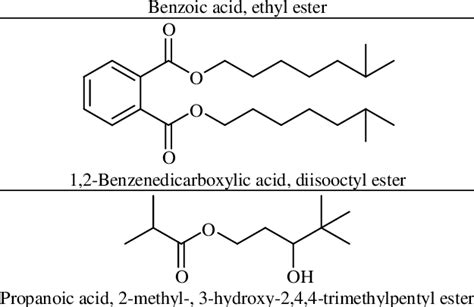Structures Of Aromatic And Aliphatic Esters Of Gerger Download Scientific Diagram