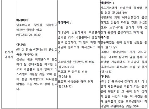 [구속사전도인발표] 바벨론포로와 귀환역사를 통한 하나님의 섭리 참평안