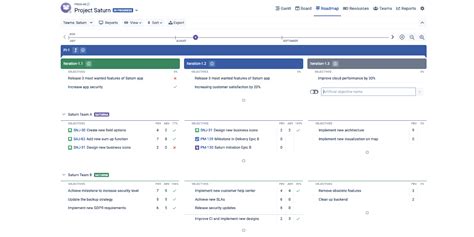 Project Management With Jira And Confluence Catworkx