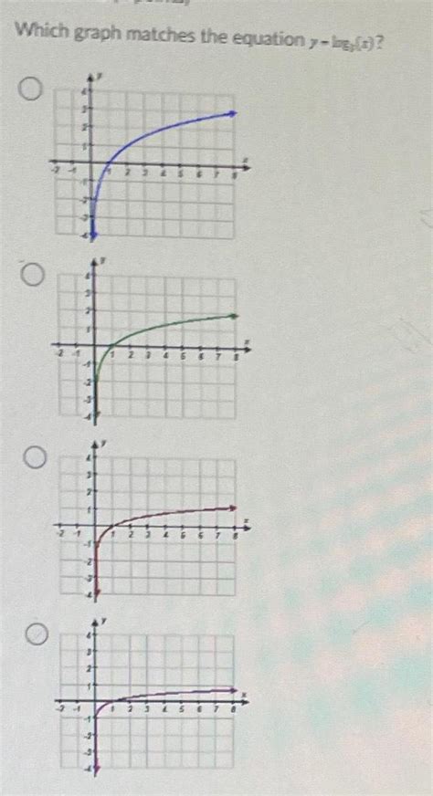 [answered] Which Graph Matches The Equation Y Bg O O 4 21 2 D 1 4 11 1 Kunduz