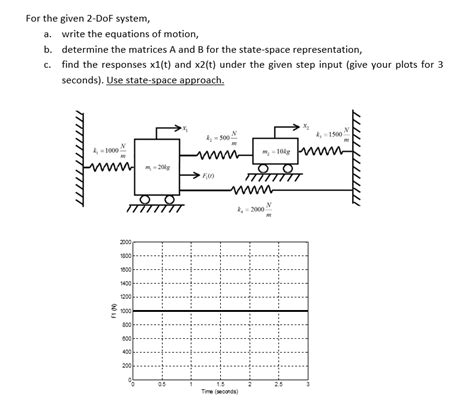 Solved For The Given 2 Dof System A Write The Equations Of