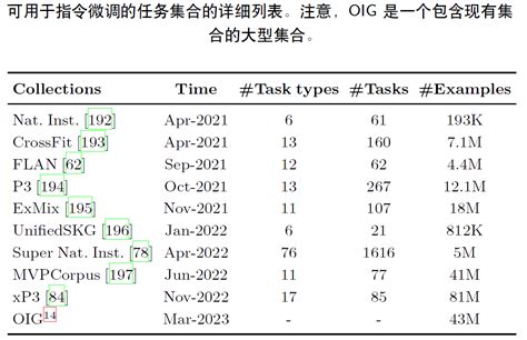 a survey of large lanuage models a survey of large language models csdn博客