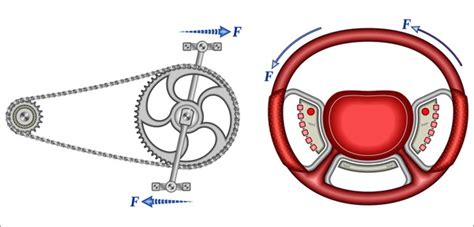 46 Concurrent Forces Royalty Free Photos And Stock Images Shutterstock
