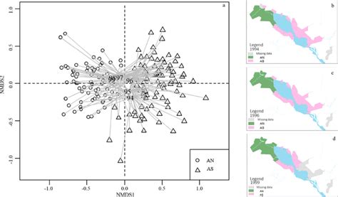 A The Nmds Ordination Map Showing The Temporal Distribution Pattern