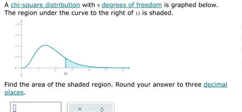 Answered A Chi Square Distribution With 9 Degrees Of Freedom Is Kunduz