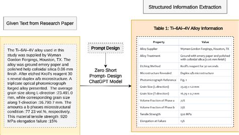 Figure 1 From Towards Development Of Automated Knowledge Maps And