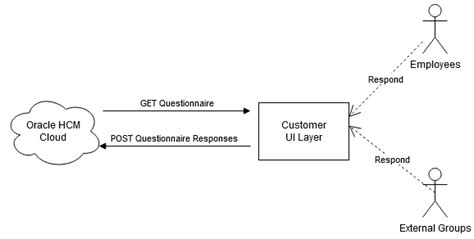 Manage Questionnaires