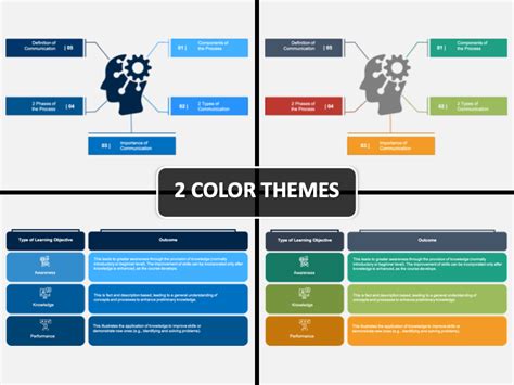 Learning Objectives PowerPoint And Google Slides Template PPT Slides