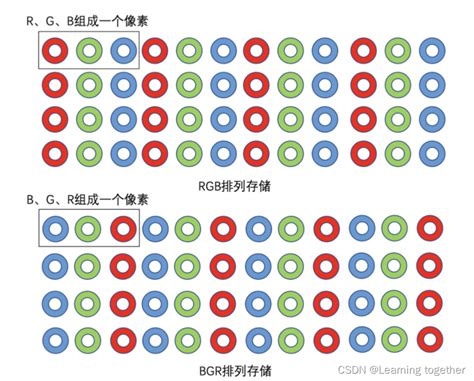 Yuv And Rgb每一个像素都有rgb Csdn博客 Yuv And Rgb每一个像素都有rgb Csdn博客