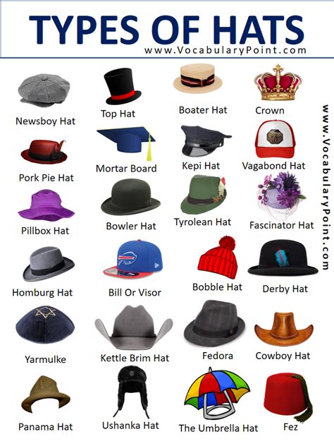 Different Kinds Of Hats And Their Names Clearance Doortechllc