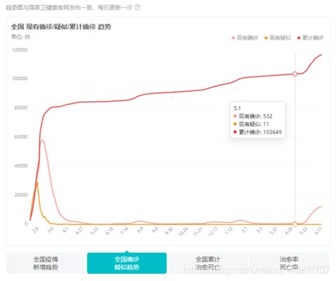 R语言数据分析案例(1)r 探索性数据分析中国案例 Csdn博客 R语言数据分析案例(1)r 探索性数据分析中国案例 Csdn博客