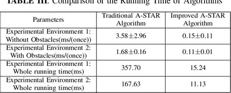 Table Iii From A Navigation Framework Fused With 3d And 2d Slam
