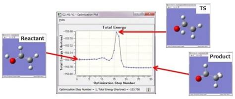 calculation examples hpc systems inc