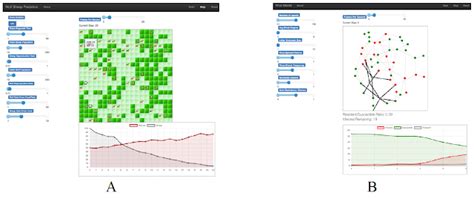 Gis And Agent Based Modeling Utilizing Python For Agent Based Modeling