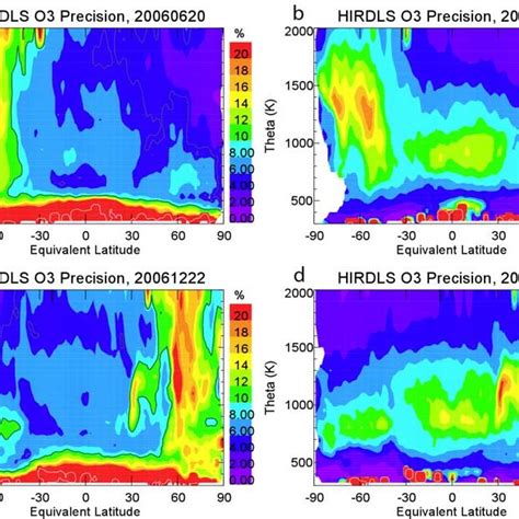 A D Shown Is The Ozone Standard Deviation In Different Equivalent Download Scientific Diagram