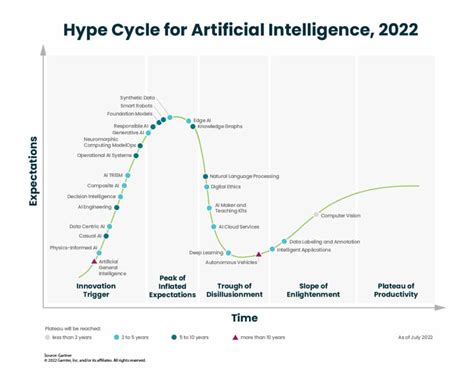 how ai automation gives your team a strategic advantage conviva