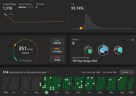 Saranya Polamraju On Linkedin 365daychallenge Leetcode Dailycoding
