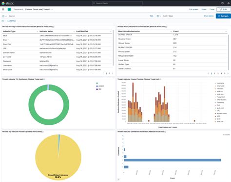 Threat Intel Module Filebeat Reference 8 11 Elastic