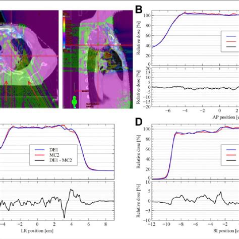 List Of Geant4 Ionization Processes And Models With Recommended Energy Download Table