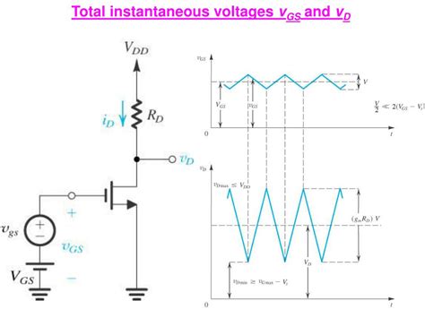 Ppt Small Signal Model Mos Field Effect Transistors Mosfets Powerpoint Presentation Id6662521