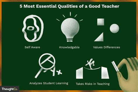 Discover 5 Essential Qualities Of A Good Teacher