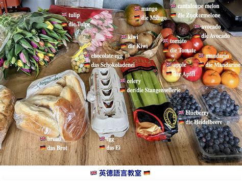 英德語言教室 一起認識生活中的單字！ 日常生活中的物品，你知道它們的英文和德文怎麼說嗎？今天，我們帶你透過一張圖，學習這些常見的食物名稱，讓語言更加貼近生活！ 語言學習不僅是書本上的文字