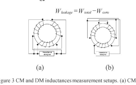 Figure 12 From Fem Modelling Of Three Phase Common Mode Choke For