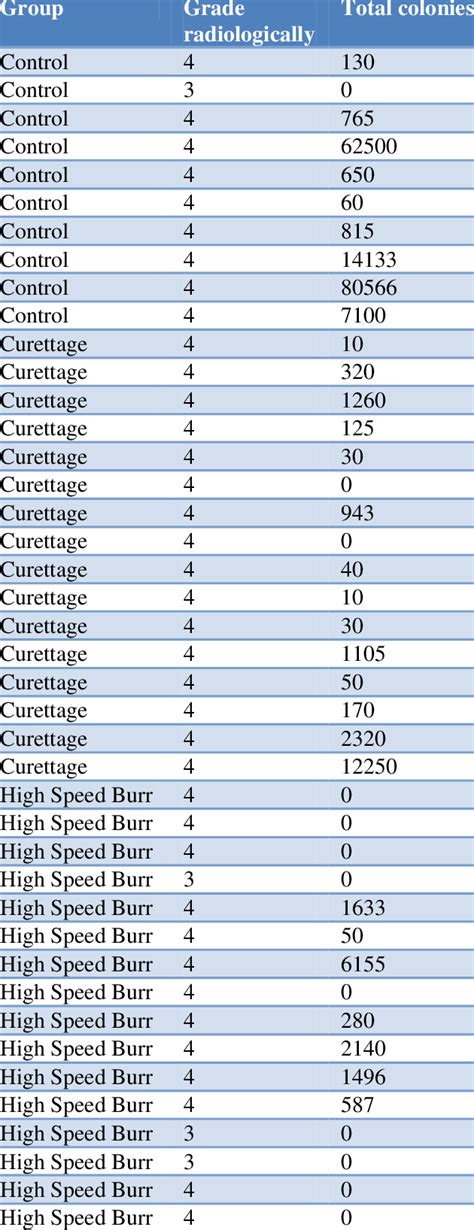 Characteristic Result Of Staphylococcus Aureus Colonies Count Download Scientific Diagram