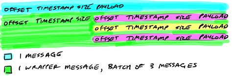 How Kafkas Storage Internals Work The Hoard