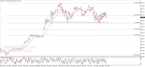 Bitcoin Price Btcusd Breaks The Support Forecast Today 25 04 2024