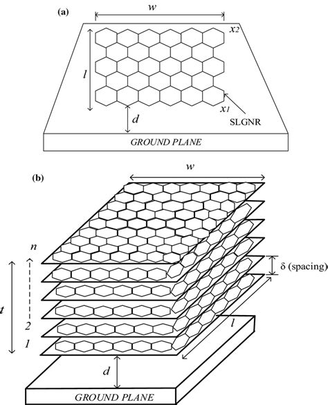 Structure Of Interconnects A Slgnr And B Mlgnr Download Scientific