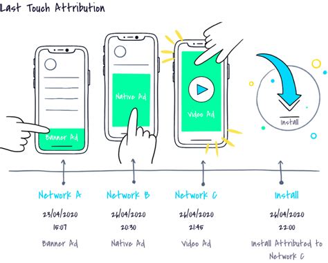 Types Of Attribution The UA Glossary Persona Ly