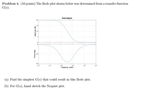 Solved Problem Points The Bode Plot Shown Below Was Chegg